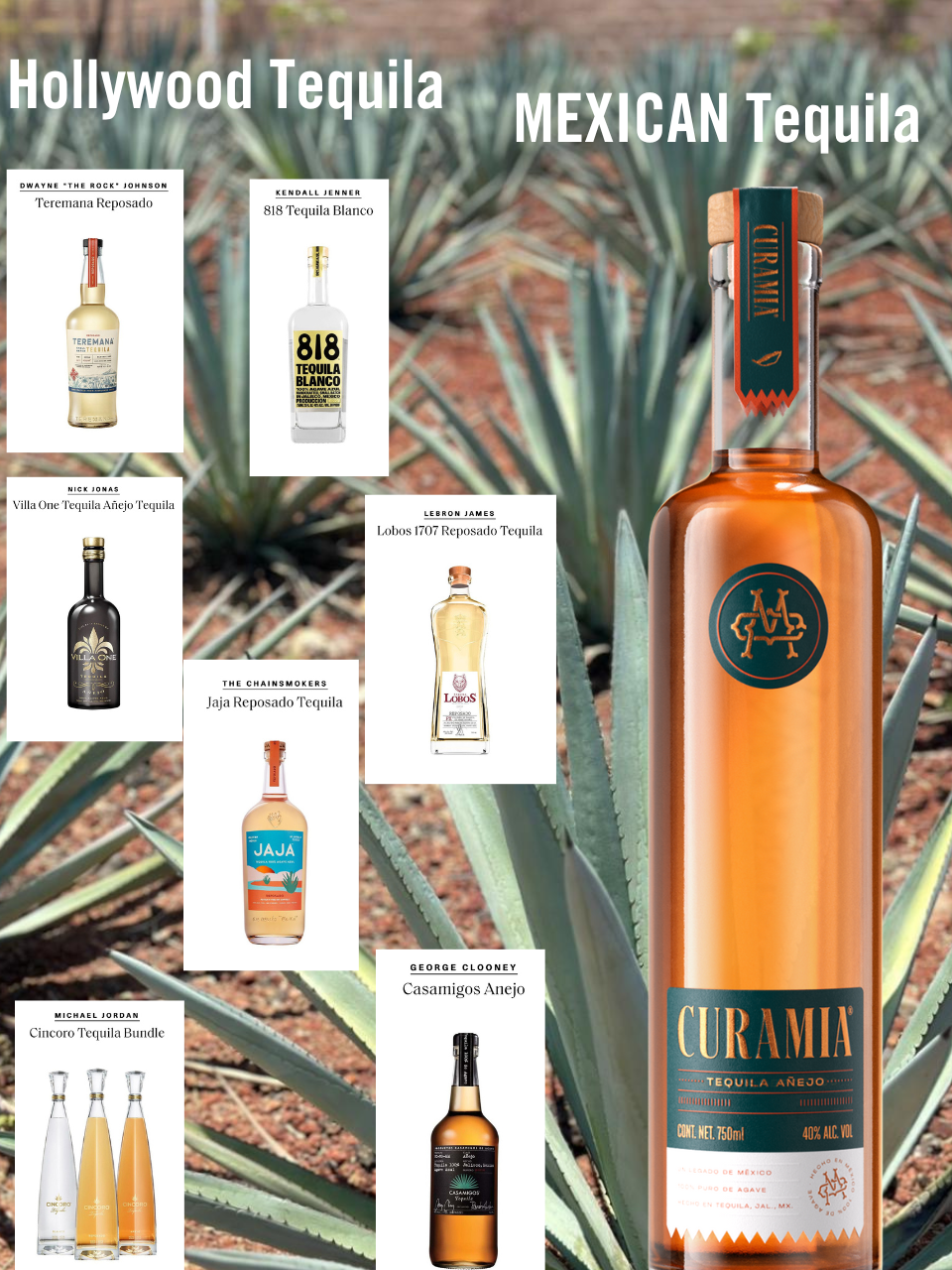 Beyond Hollywood Hype: Curamia Tequila's Authenticity in a Celebrity-D